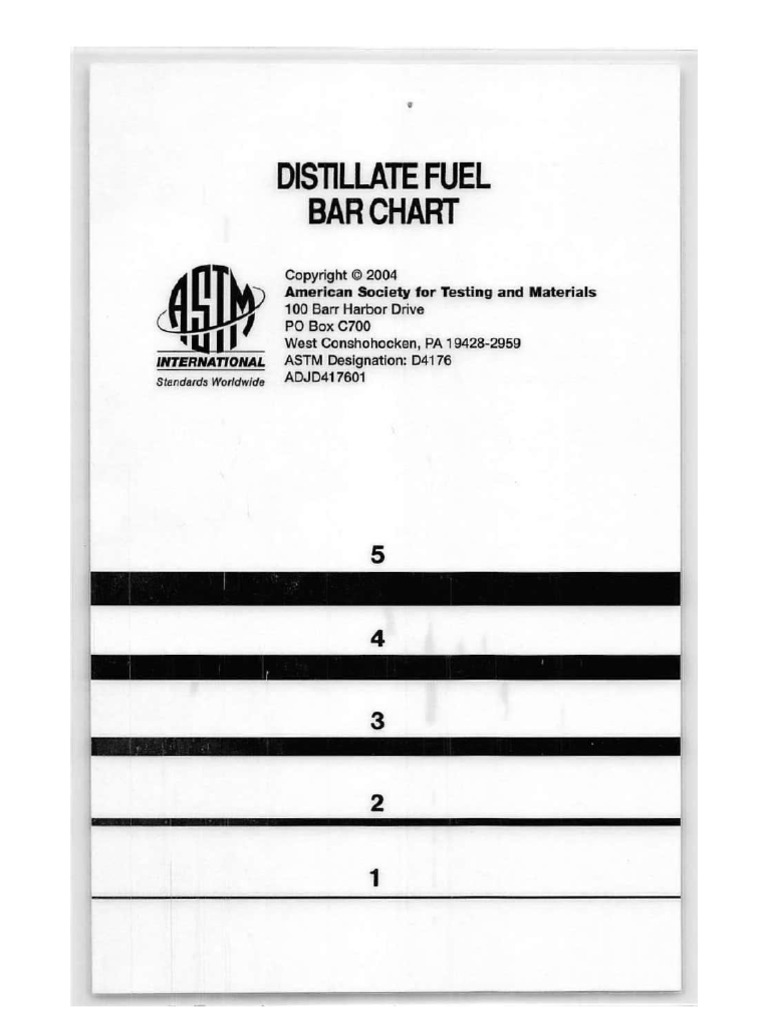 Distillate Fuel Bar Chart | PDF