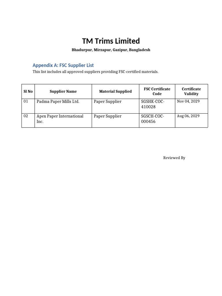 FSC Supplier List for TM Trims Ltd. | PDF