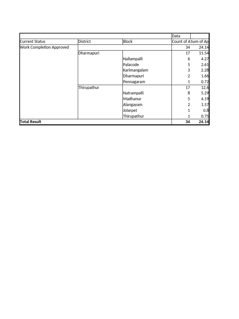 Block Office Recommend Pending | PDF
