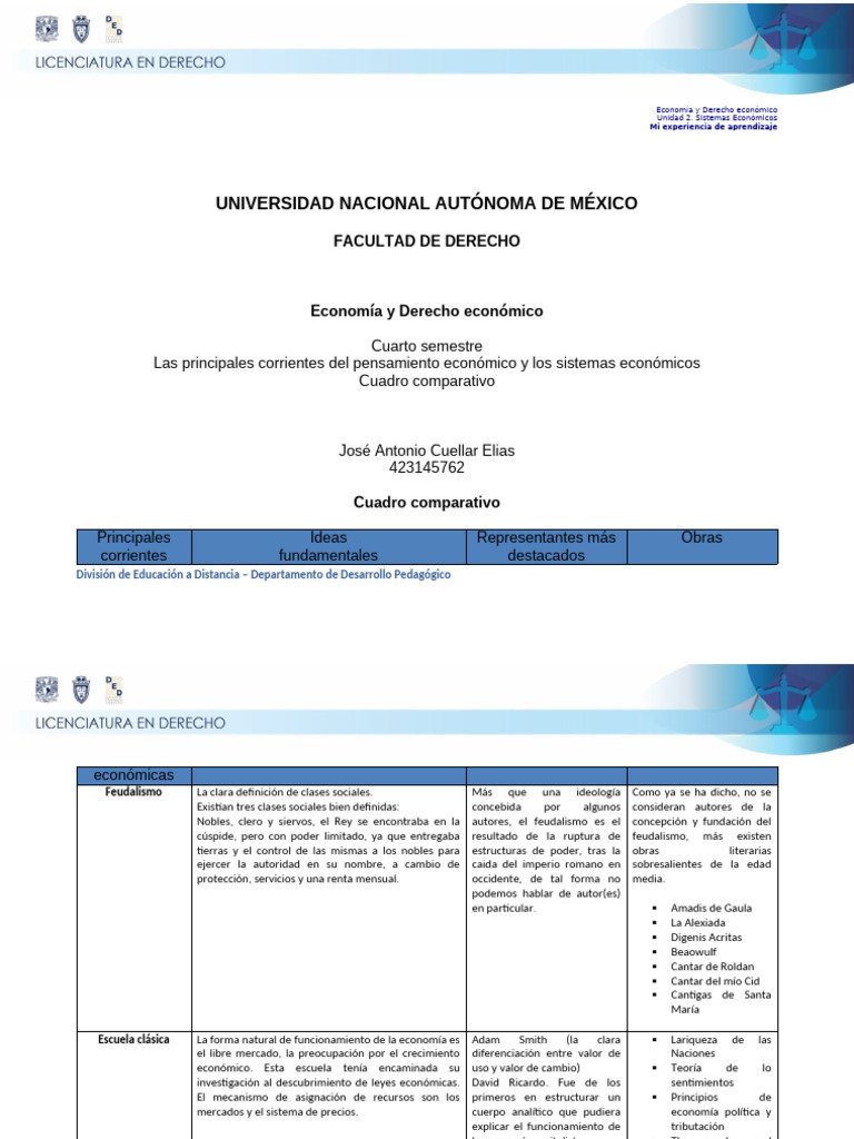 Cuellarj A2u2 Ede | PDF | Capital (economía) | Karl Marx
