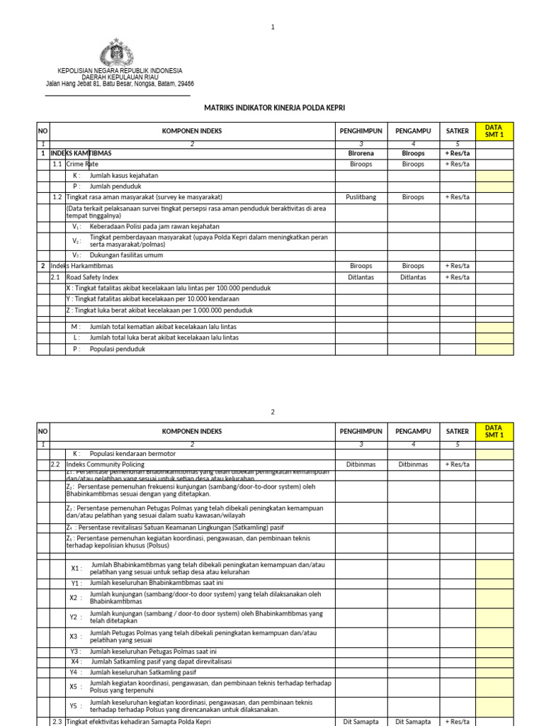 Data Kinerja IKU SMT 1 2025 | PDF