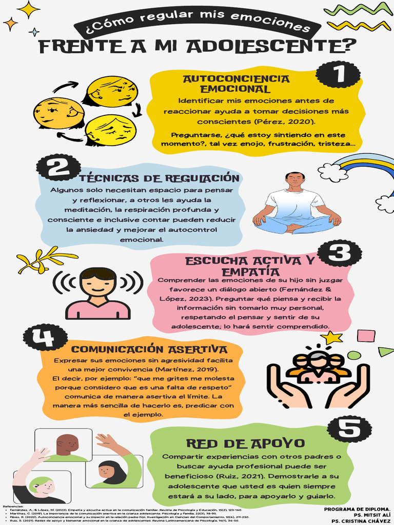 Cómo Regular Mis Emociones | PDF | Las emociones | Empatía