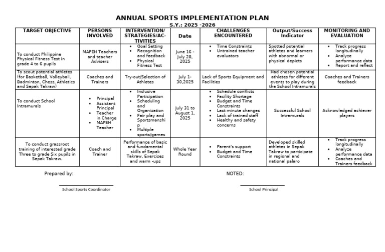 Sample Annual Sports Implementation Plan SY 2025-2026 | PDF | Sports