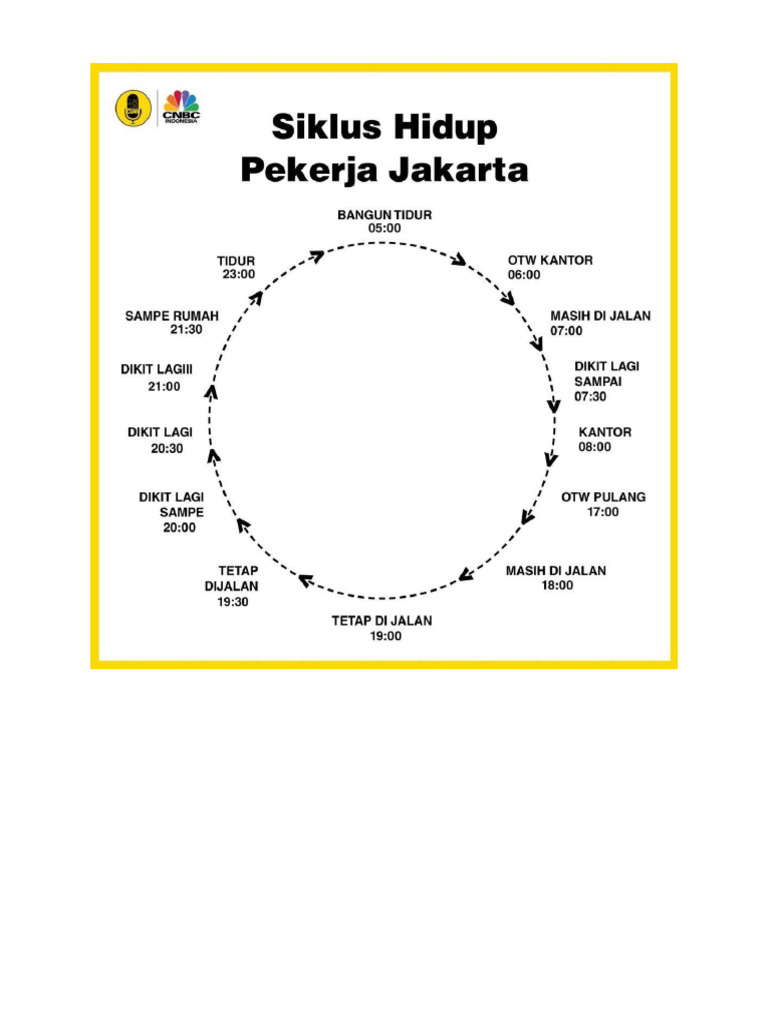 Contoh Siklus Hidup | PDF