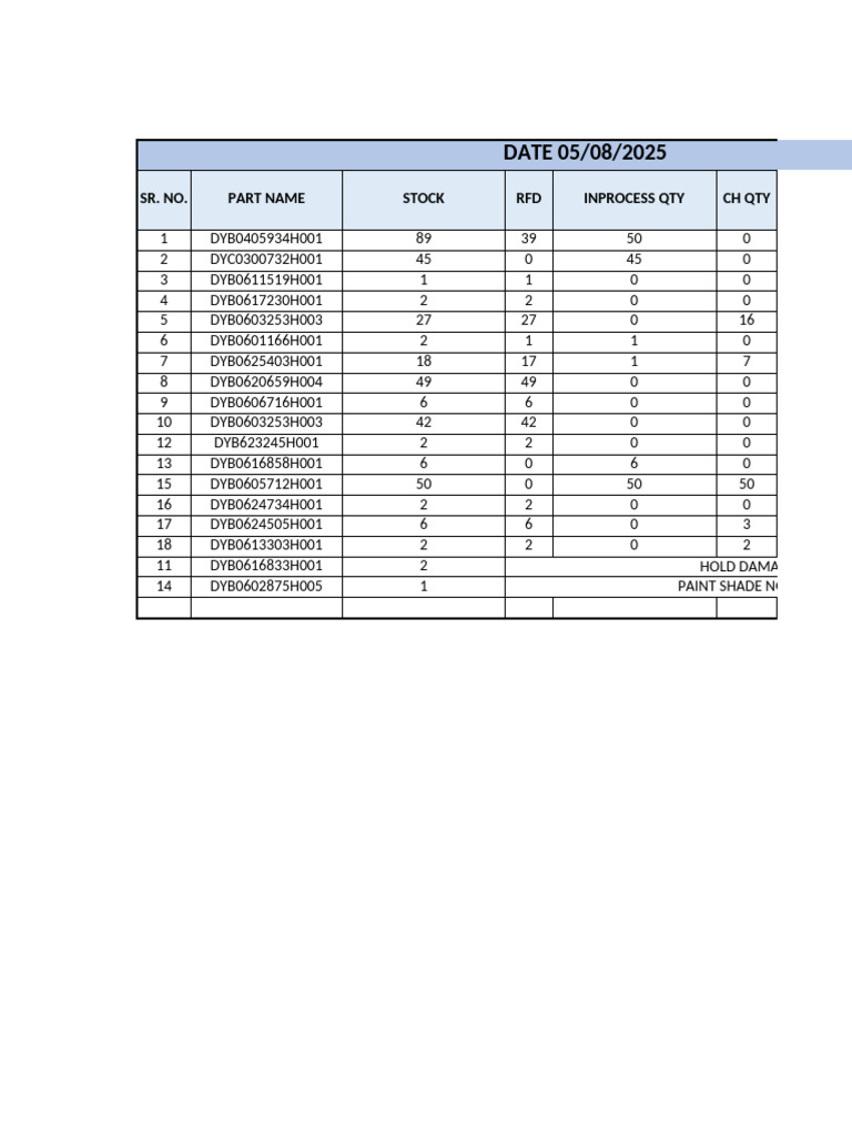 Stock Status Report - 05/08/2025 | PDF
