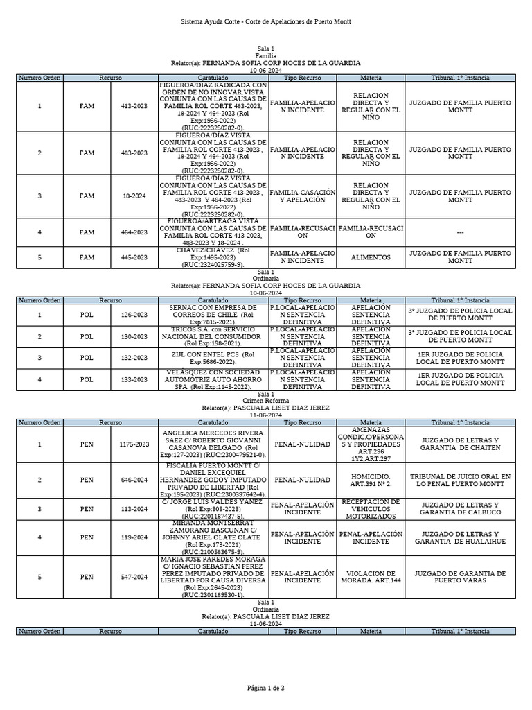 Tabla+Primera+Sala 10+al+14+junio+2024++ | PDF | Apelación | Sentencia (ley)