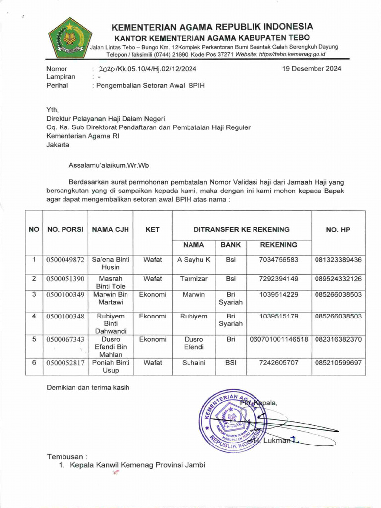 Contoh Pembatalan Porsi Haji PEMBATALAN PONIAH - SUHAINI | PDF