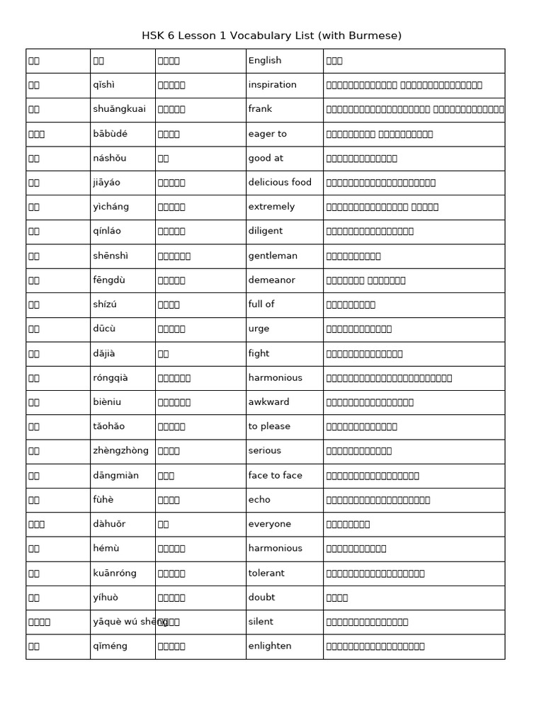 HSK6 Lesson1 Vocab Burmese | PDF