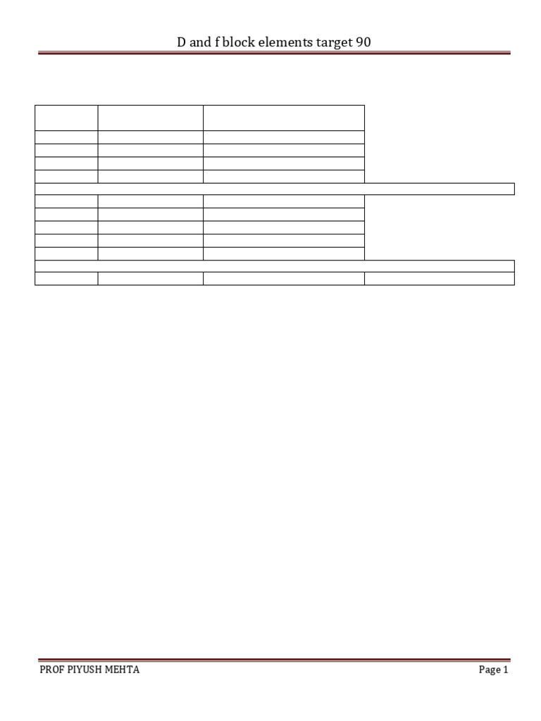 Understanding D Block Elements | PDF | Transition Metals | Lanthanide