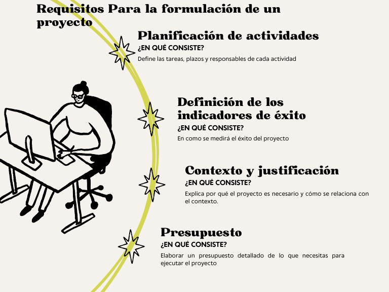 Gráfico Pasos Proyecto Estilo Doodle Moderno Llamativo Ilustrado Negro Crema Verde | PDF