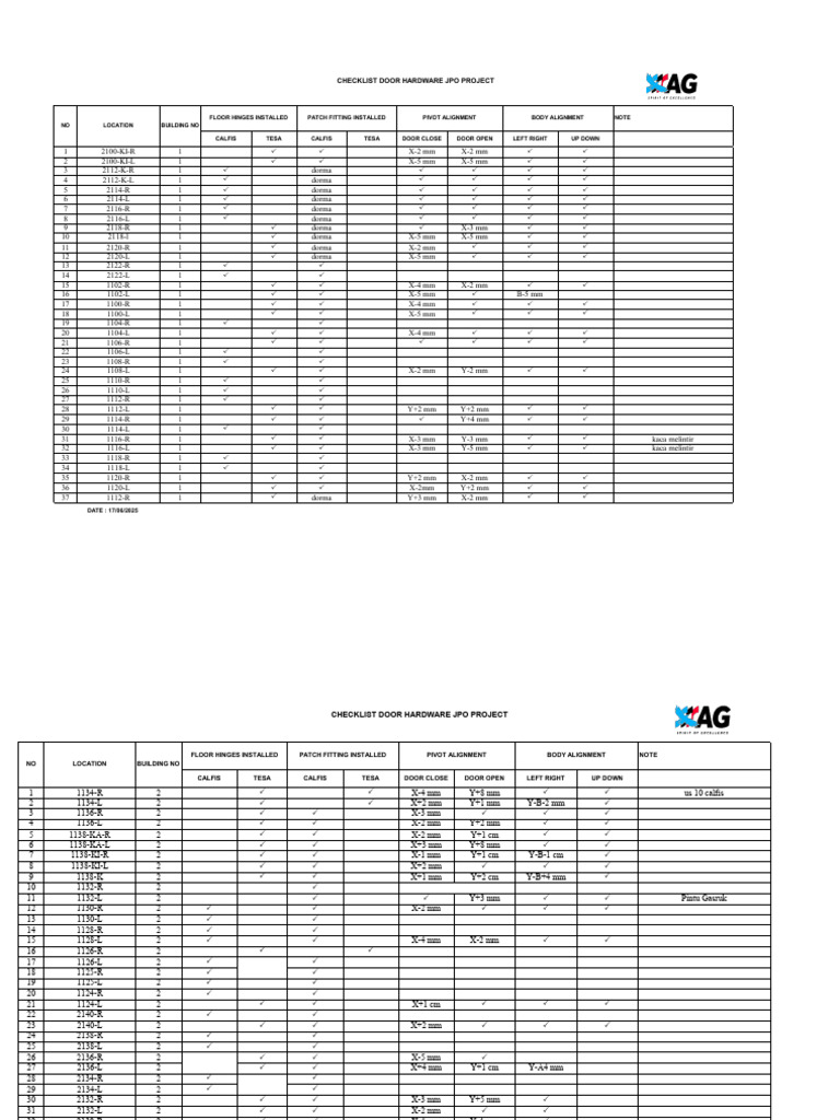 Door Hardware Checklist for JPO Project | PDF | Door | Buildings And ...