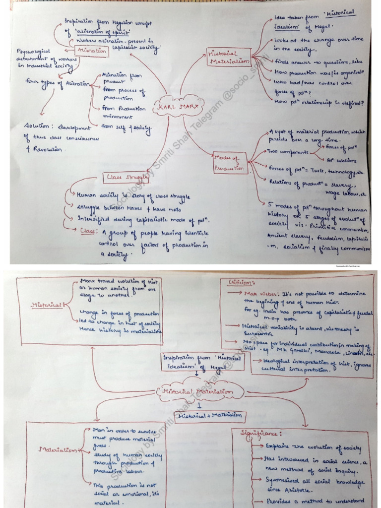 Karl Marx Mind Map - Smriti Shah - Final | PDF