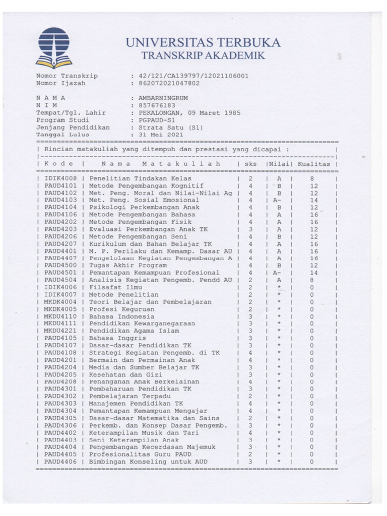 Transkrip s1 Ambar | PDF