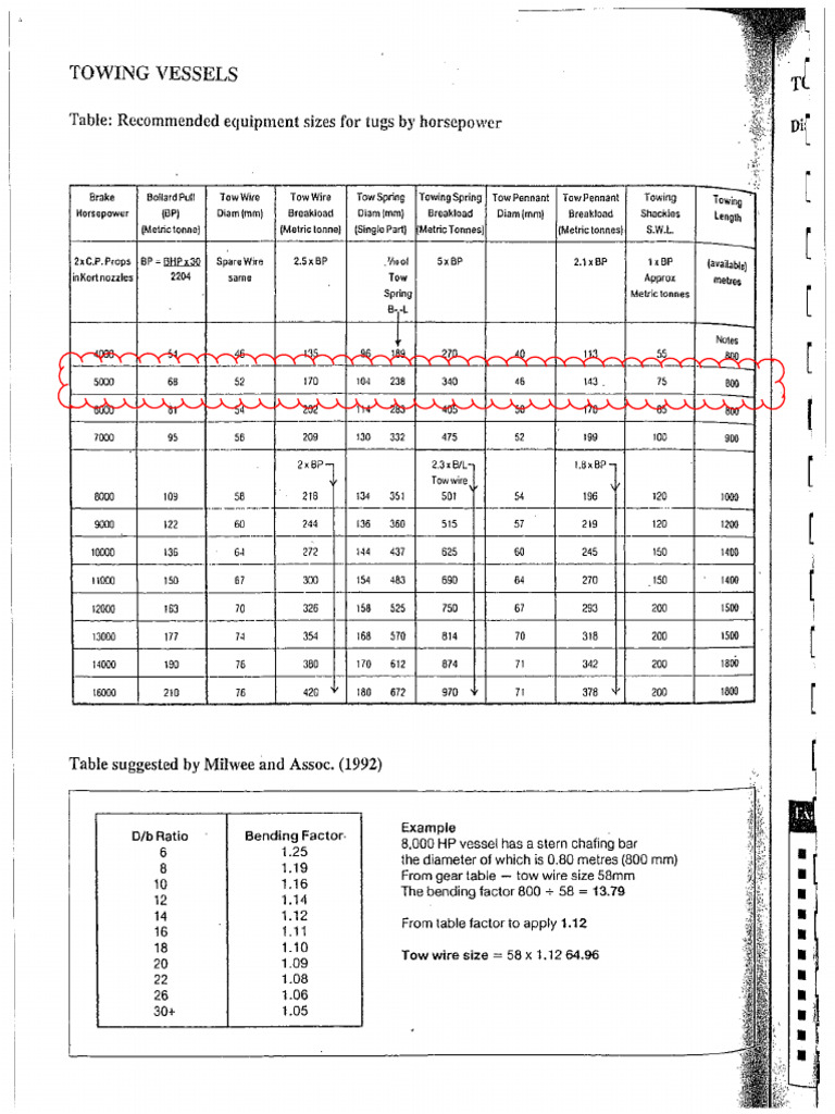 Towing Wire Detail | PDF