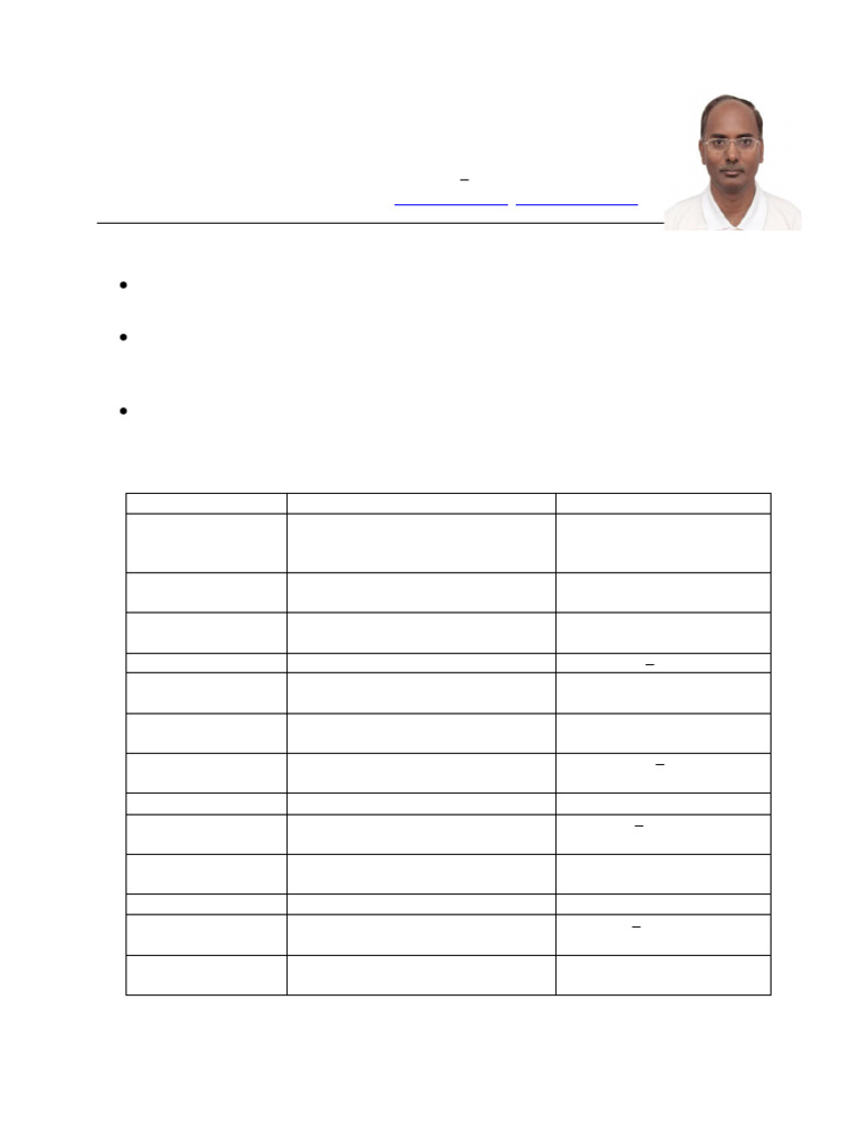 DR Sri Niwas Singh,: Educational Qualifications | PDF | Distributed ...
