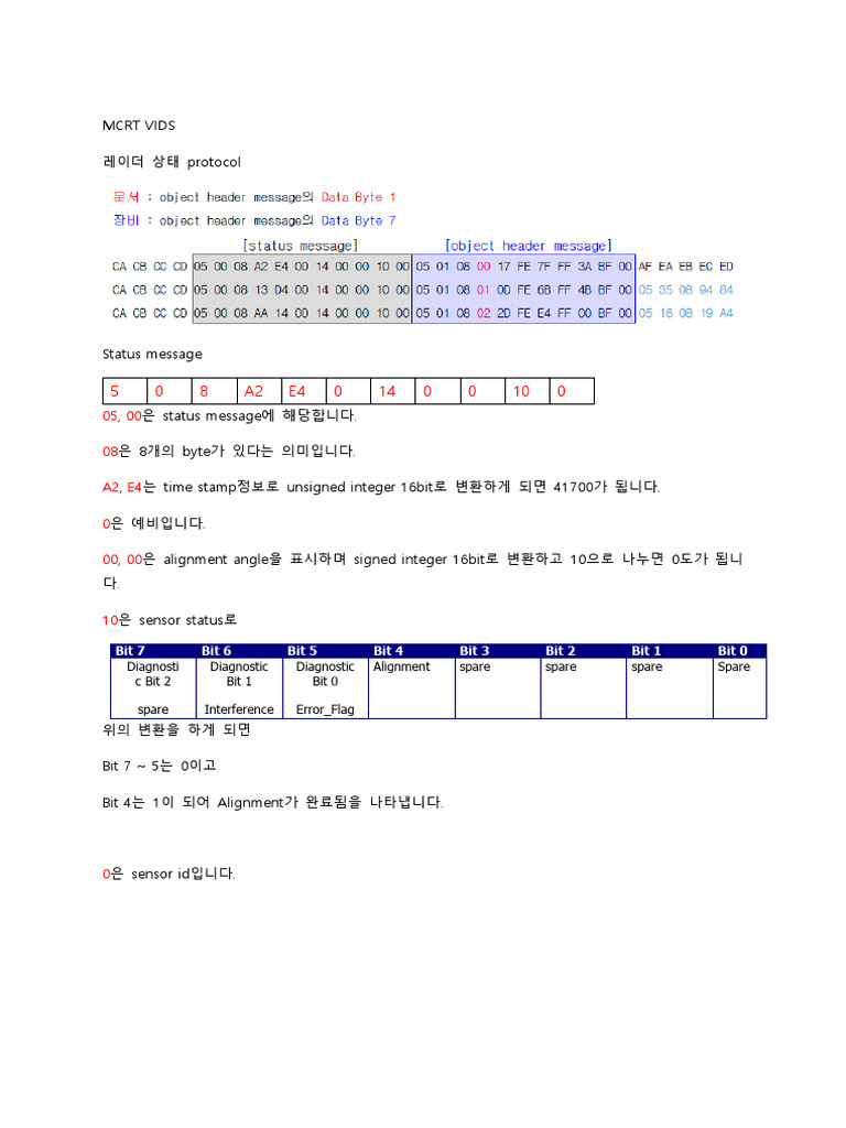 MCRT Vids Status | PDF