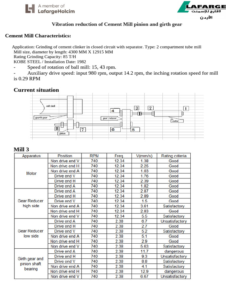 Vibration Reduction of Cement Mill Pinion and Girth Gear by Alignment ...
