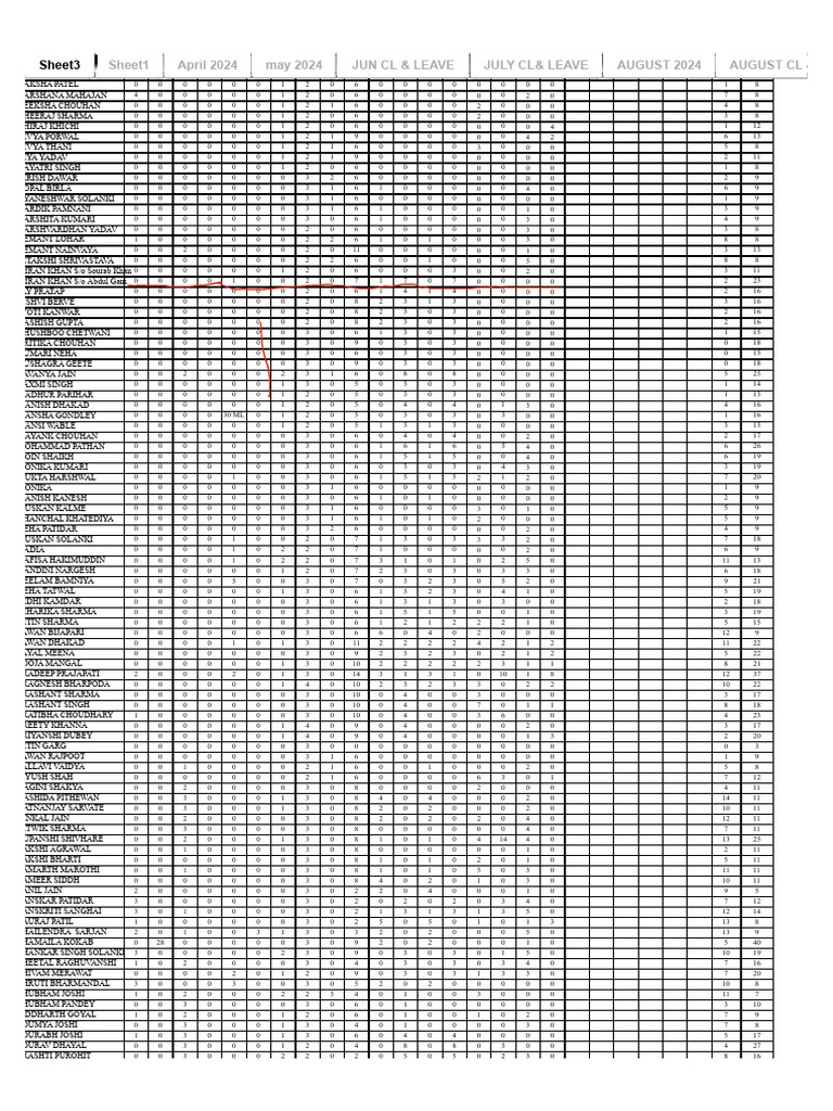 Employee Leave Records Summary | PDF