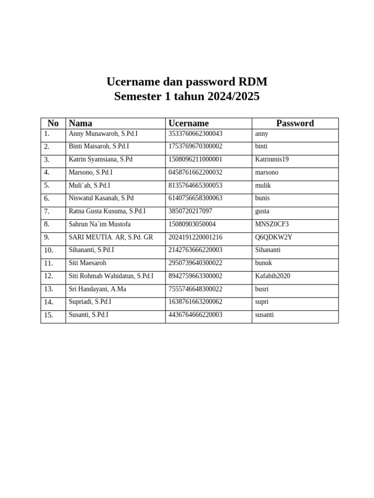 Ucername Dan Password RDM | PDF