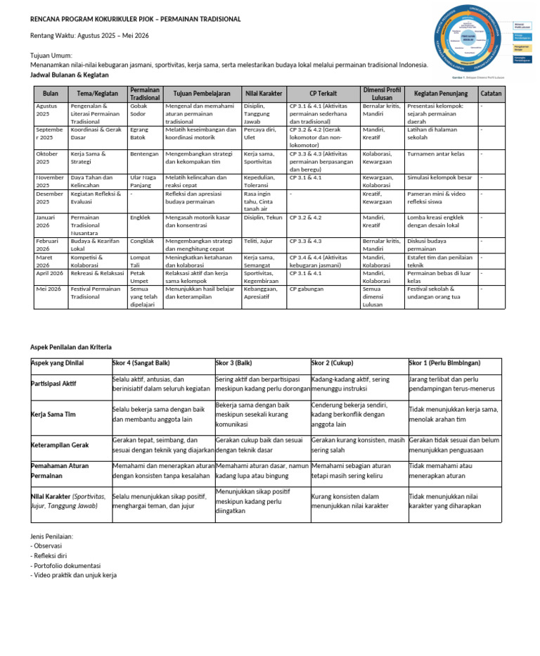 Program Kokurikuler PJOK | PDF