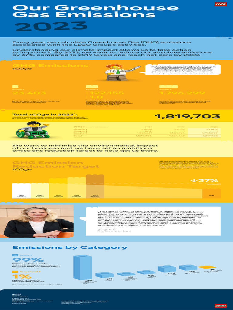 LEGO Sustainability Progress 2023 Report | PDF | Global Environmental ...