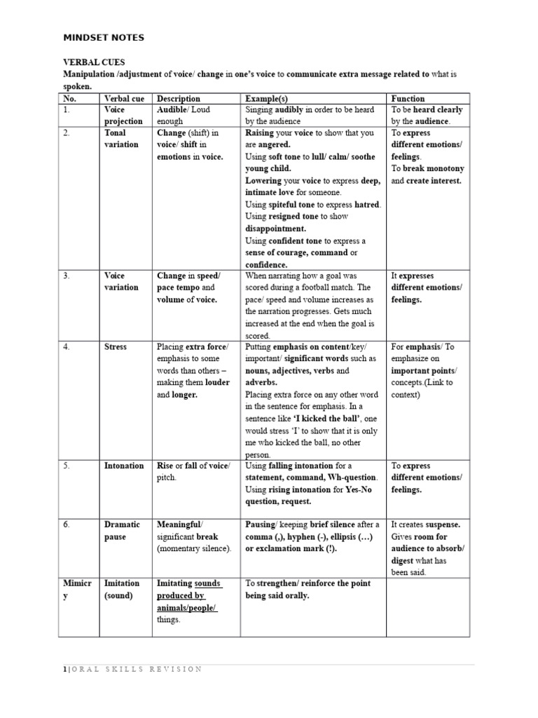Understanding Verbal and Non-Verbal Cues | PDF | Nonverbal ...