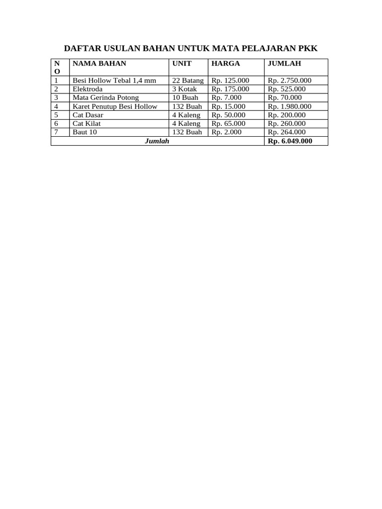 Daftar Usulan Bahan Untuk Mata Pelajaran PKK | PDF