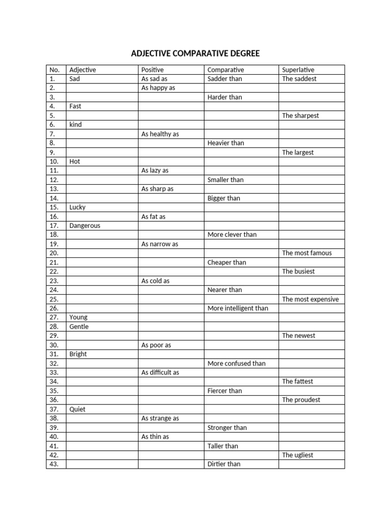Adjective Comparative Degree Latihan | PDF | Chess Theory | Chess