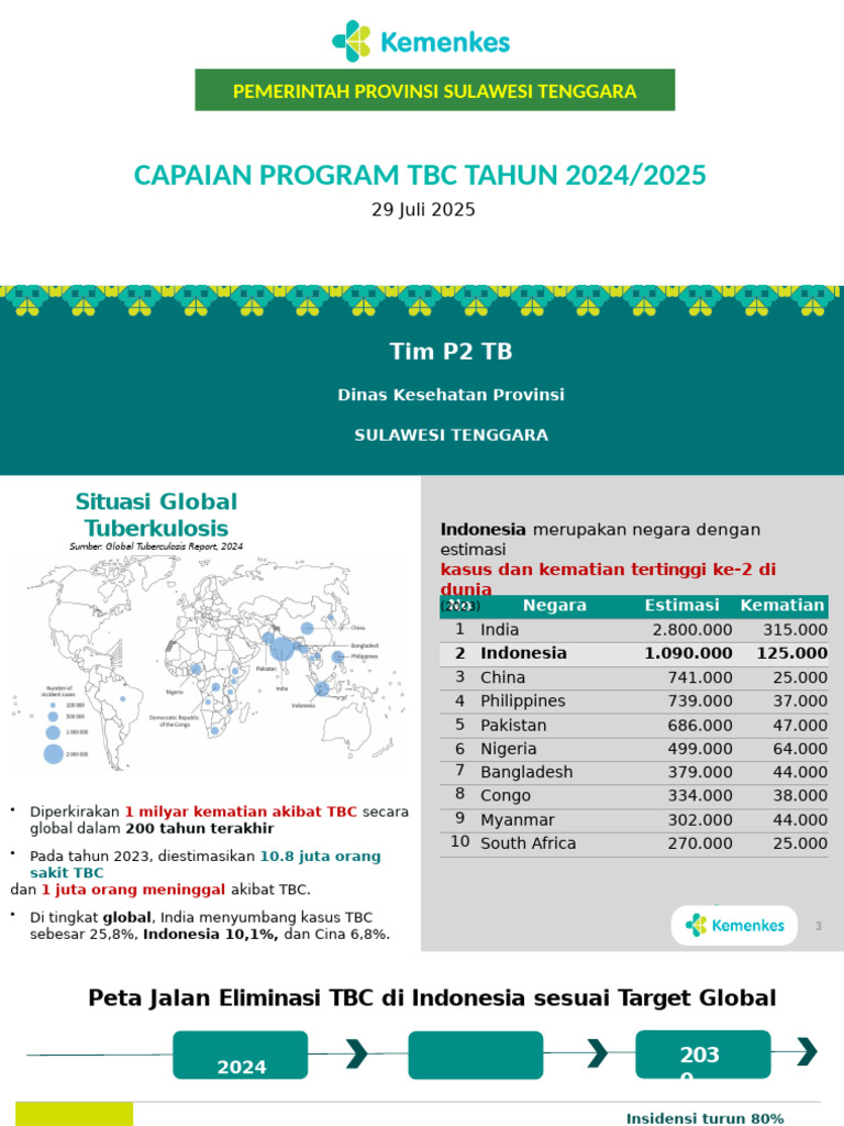 Materi 1 Evaluasi Capaian Indikator Program TBC Tahun 24-25 | PDF