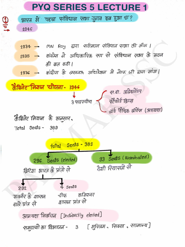Parmar PYQ 1-16 HIN | PDF