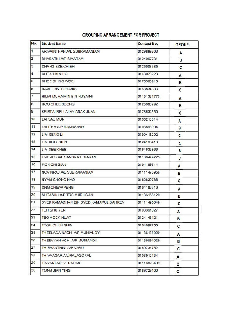 4CCU3 Project Grouping | PDF