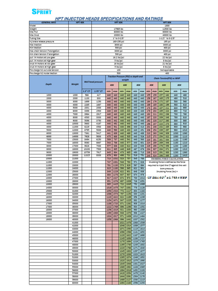 HPT Injector Heads Specifications & Ratings | PDF | Mechanical ...