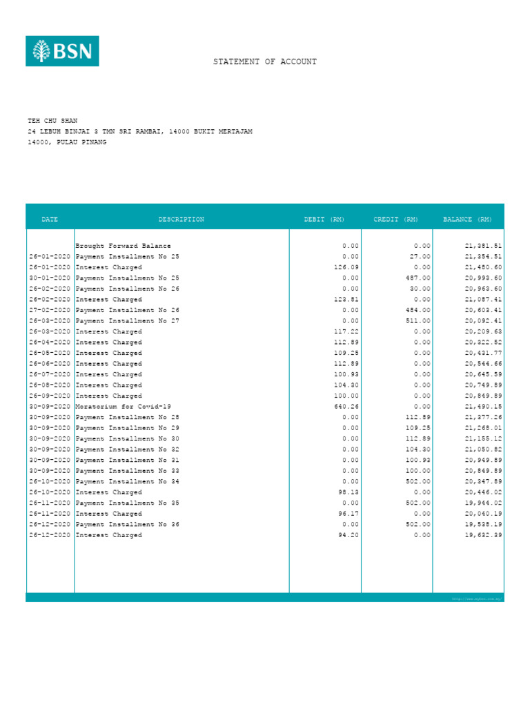 2020 BSN Loan Statement | PDF | Business Economics | Accounting