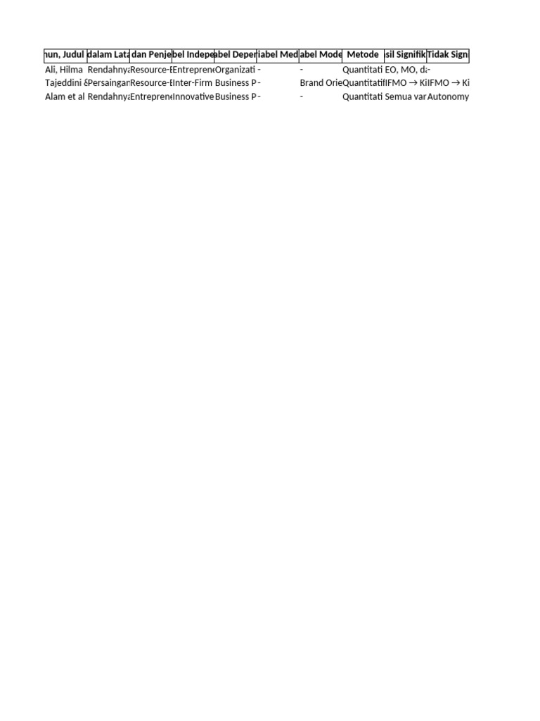 Tabel Mapping Jurnal | PDF