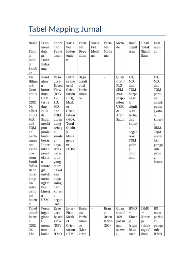 Tabel Mapping Jurnal | PDF