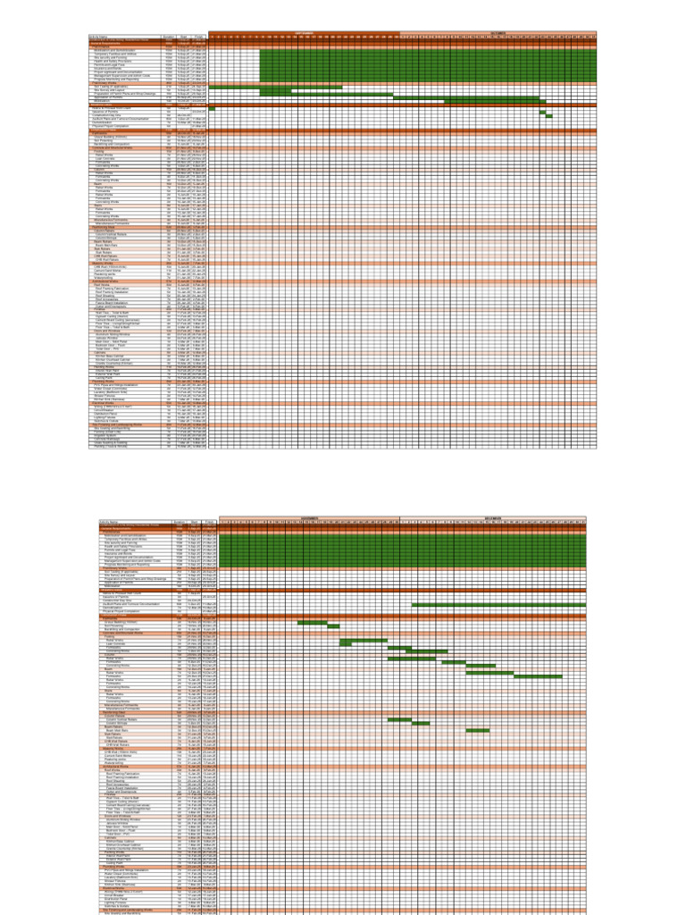 Bar Chart for Residential Construction | PDF | Bathroom | Toilet
