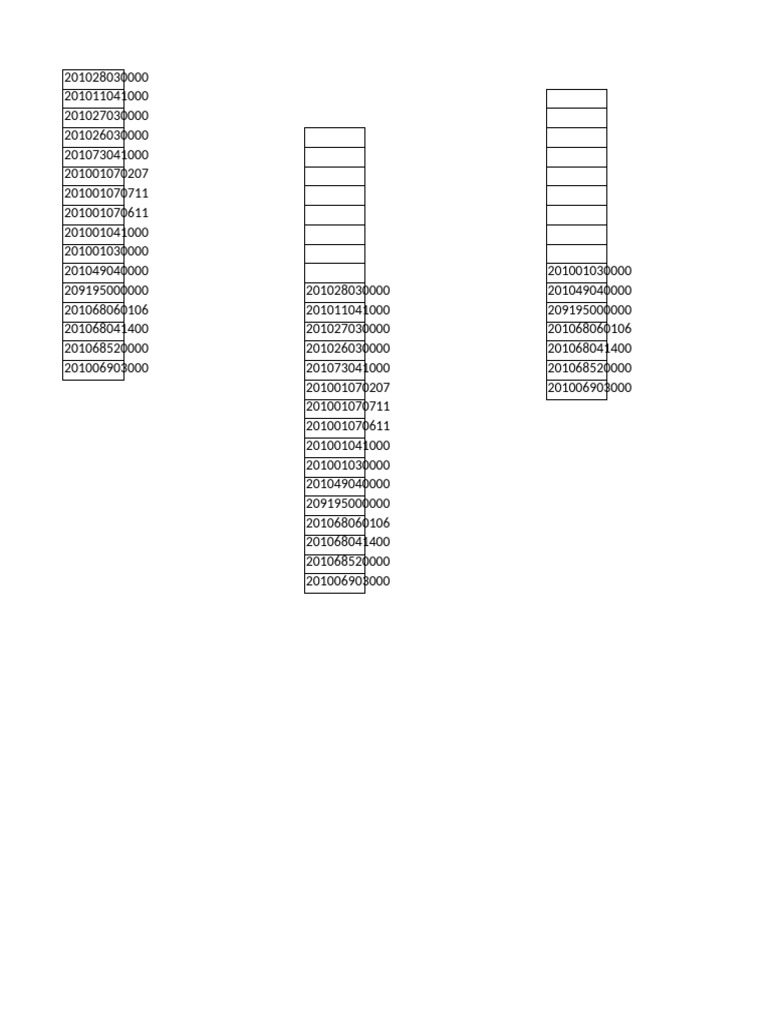 Unique Code List for Data Analysis | PDF