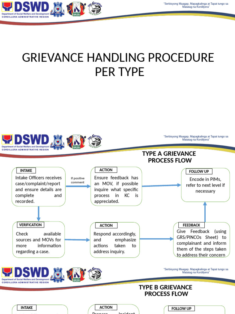 Grievance Handling Procedures Guide | PDF