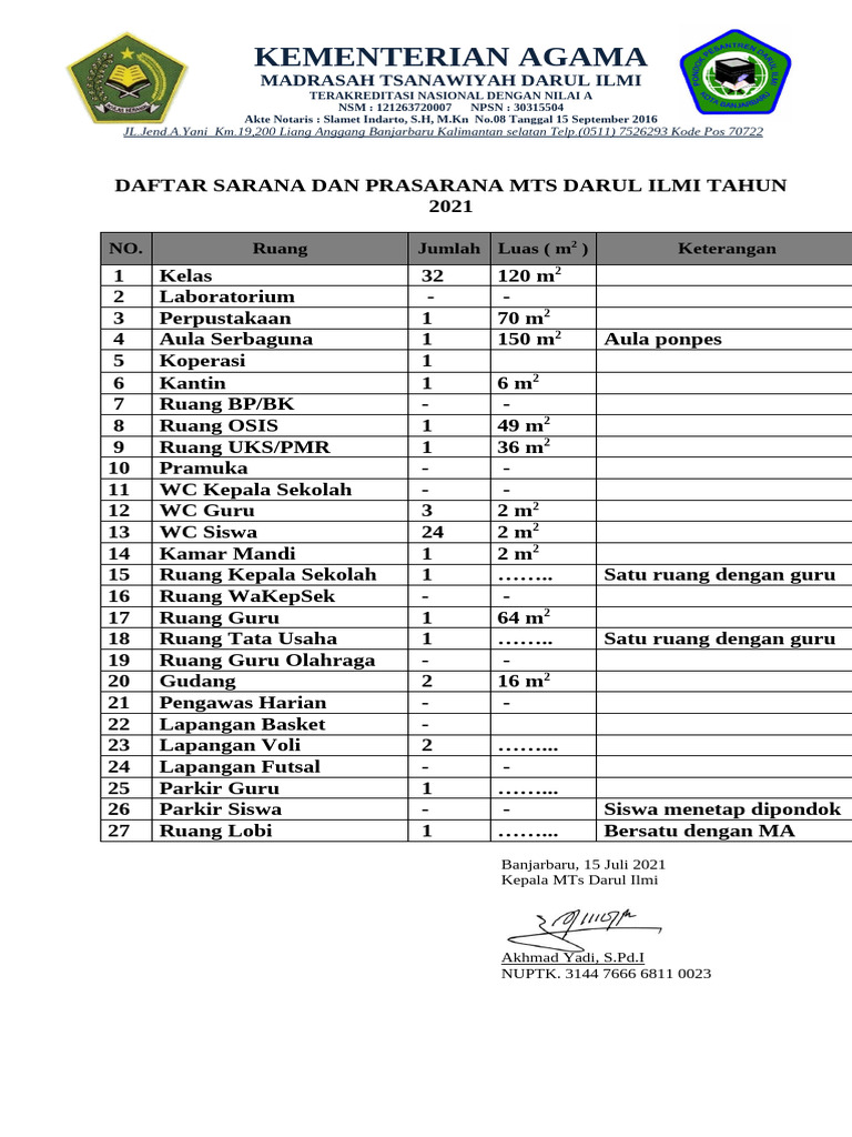 Sarana Prasarana MTs Darul Ilmi 2023 | PDF