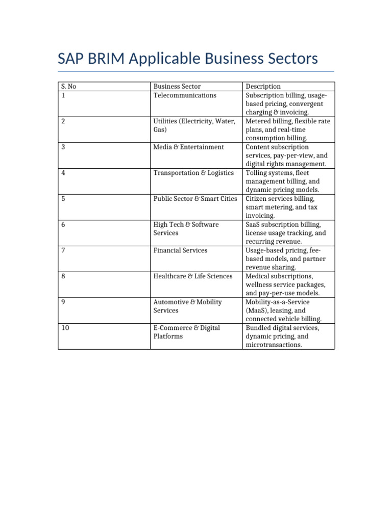 SAP BRIM in Media & Entertainment | PDF