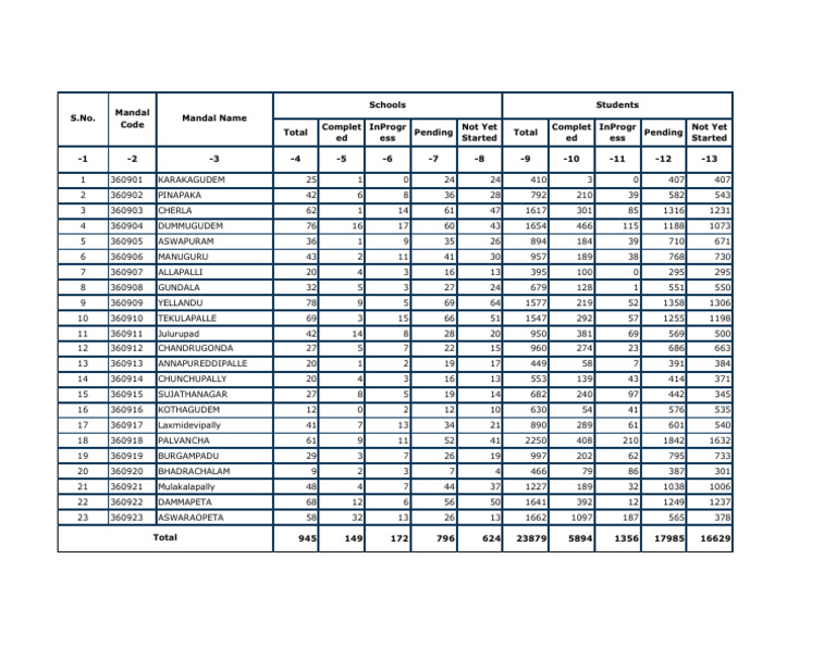 Fln-Baseline Data Entry Status-4.7.2025 | PDF