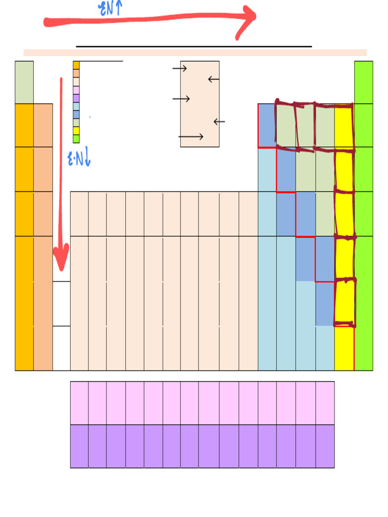 Periodic Table with Electronegativity Data | PDF | Chemical Elements ...