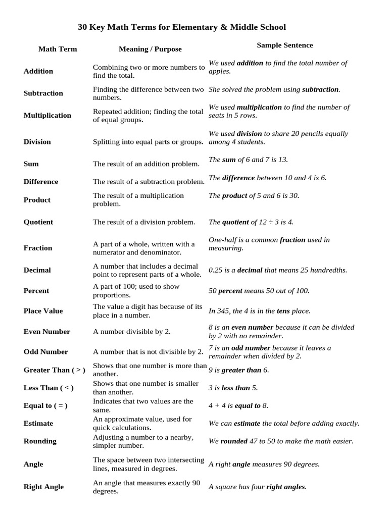 Key Math Terms for Students | PDF | Numbers | Division (Mathematics)