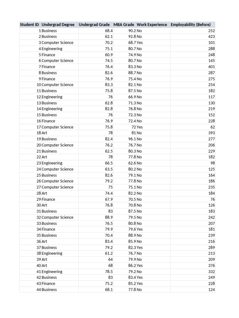 Excel Statistics | PDF | Regression Analysis | Confidence Interval