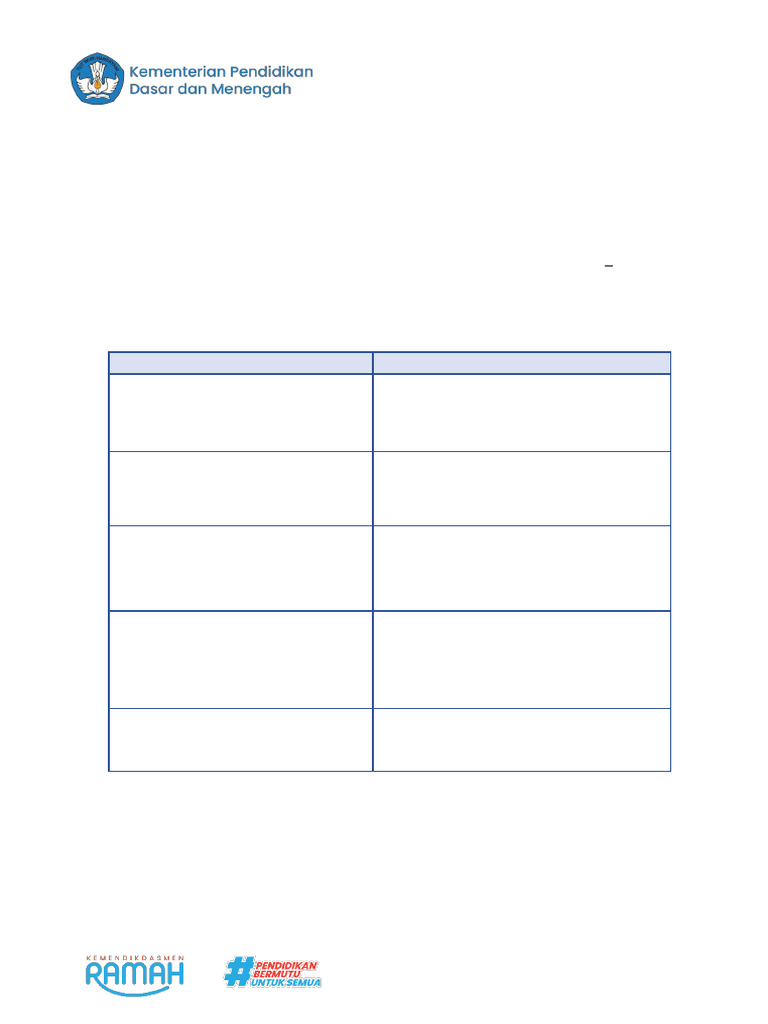 Modul 1 Topik 3 Kompetensi Guru Dalam Penerapan Experiential Learning - Compressed | PDF