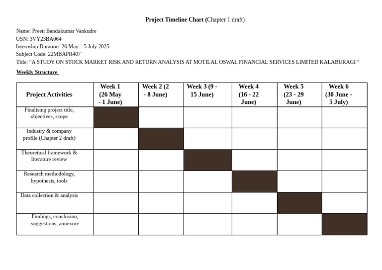 PTL - PBV | PDF