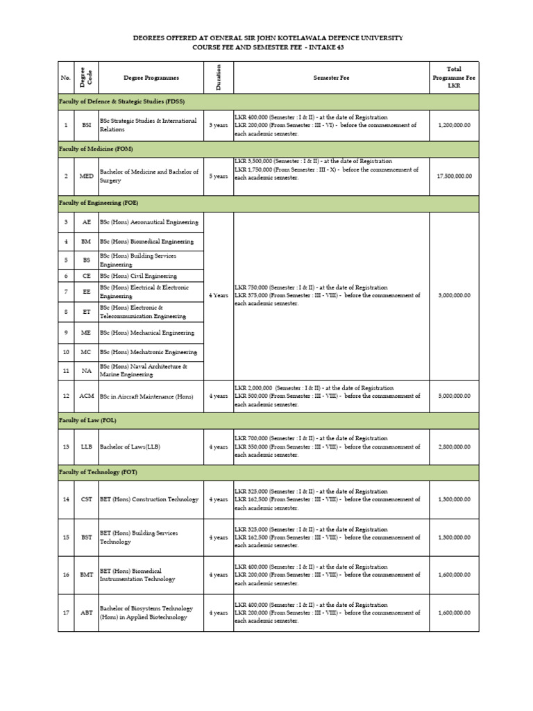 KDU Course Fees for Intake 43 | PDF | Bachelor Of Science | Engineering