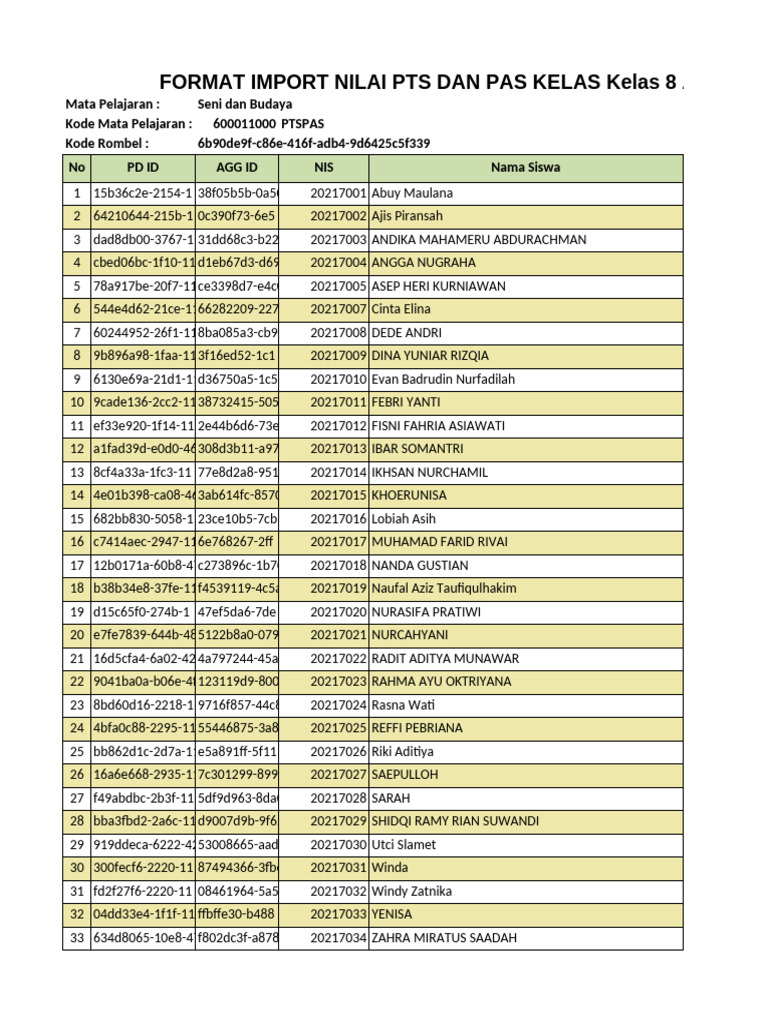 PTS - PAS - Seni Dan Budaya - Kelas 8 A | PDF