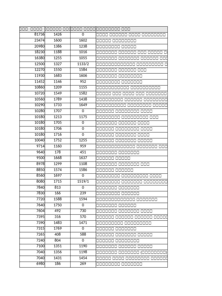 SUNVALA BAKI MANGANU LIST | PDF