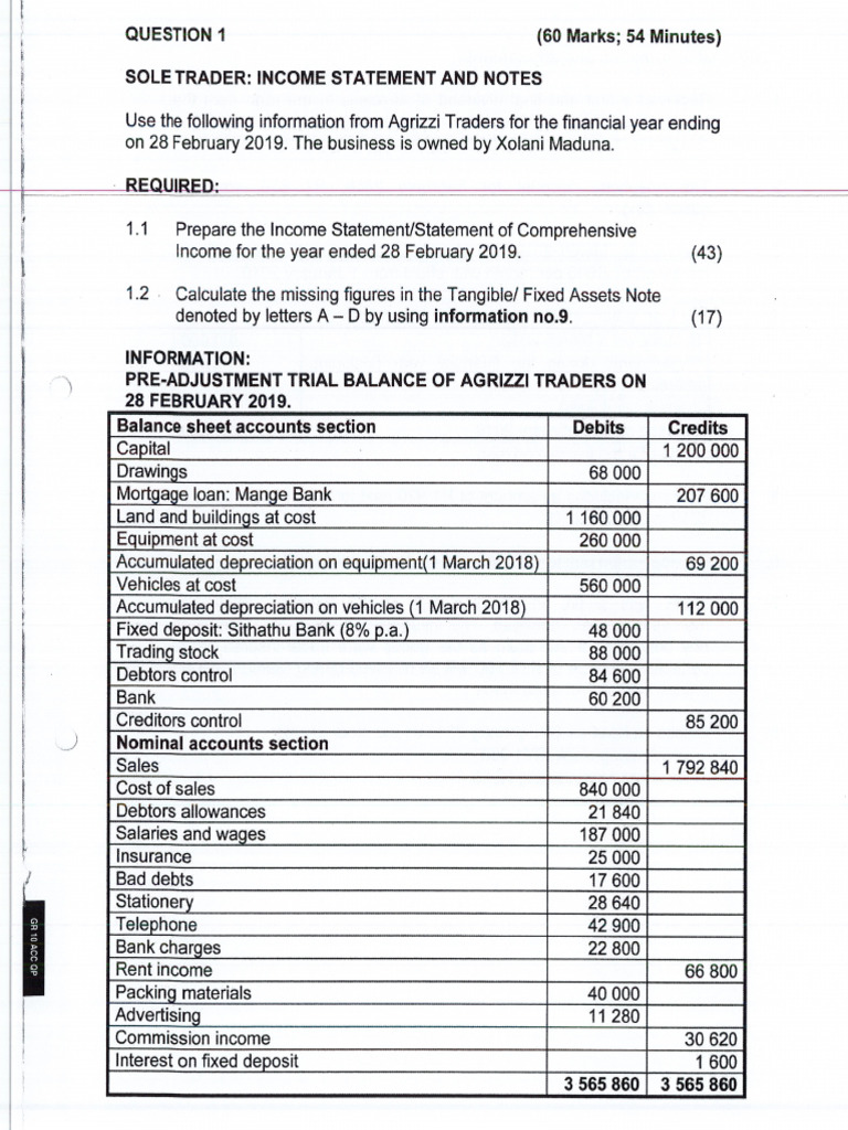 Accounting Grade 10 QP | PDF